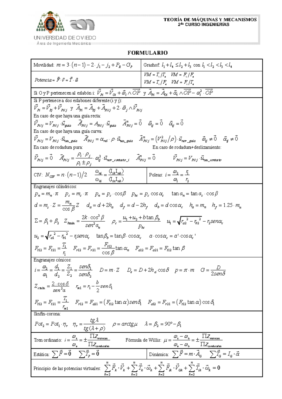 TMM Formulario v2 - TEORÍA DE MÁQUINAS Y MECANISMOS 2 do CURSO INGENIERÍAS UNIVERSIDAD DE OVIEDO ...