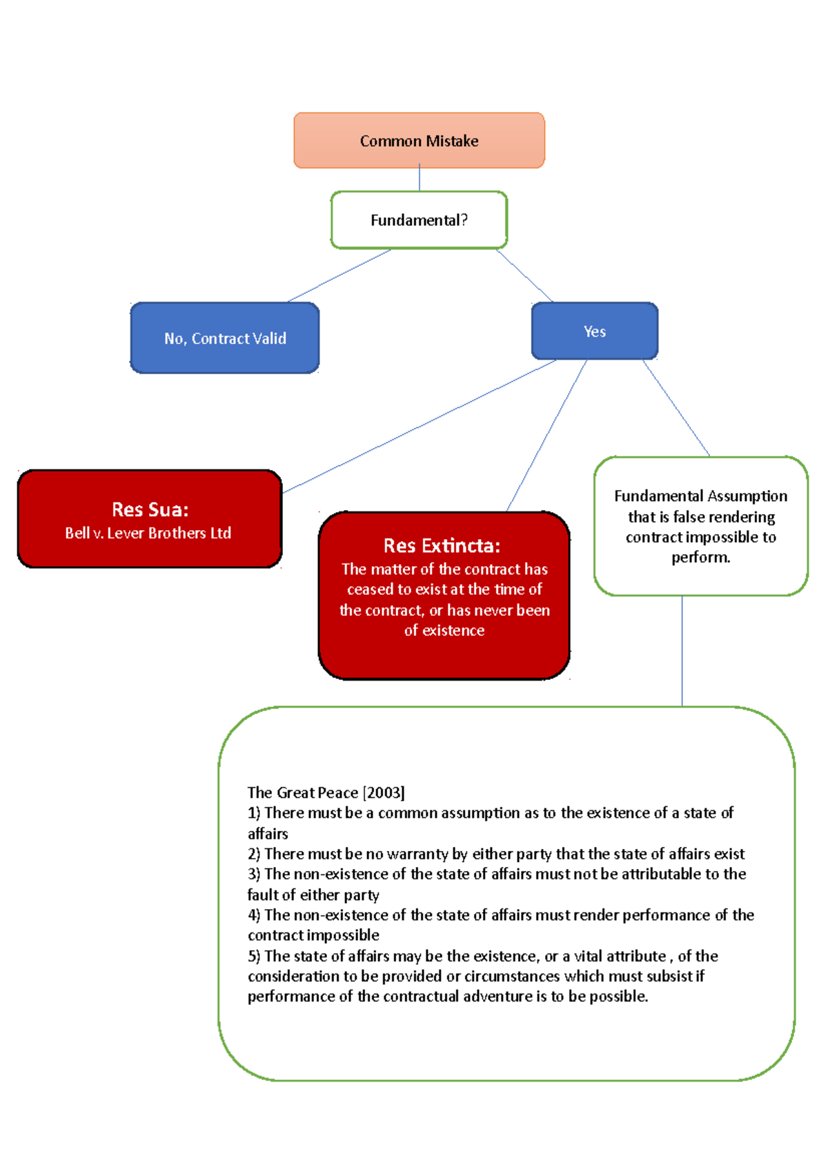 MM-Common Mistake - The Great Peace [2003] There must be a common ...
