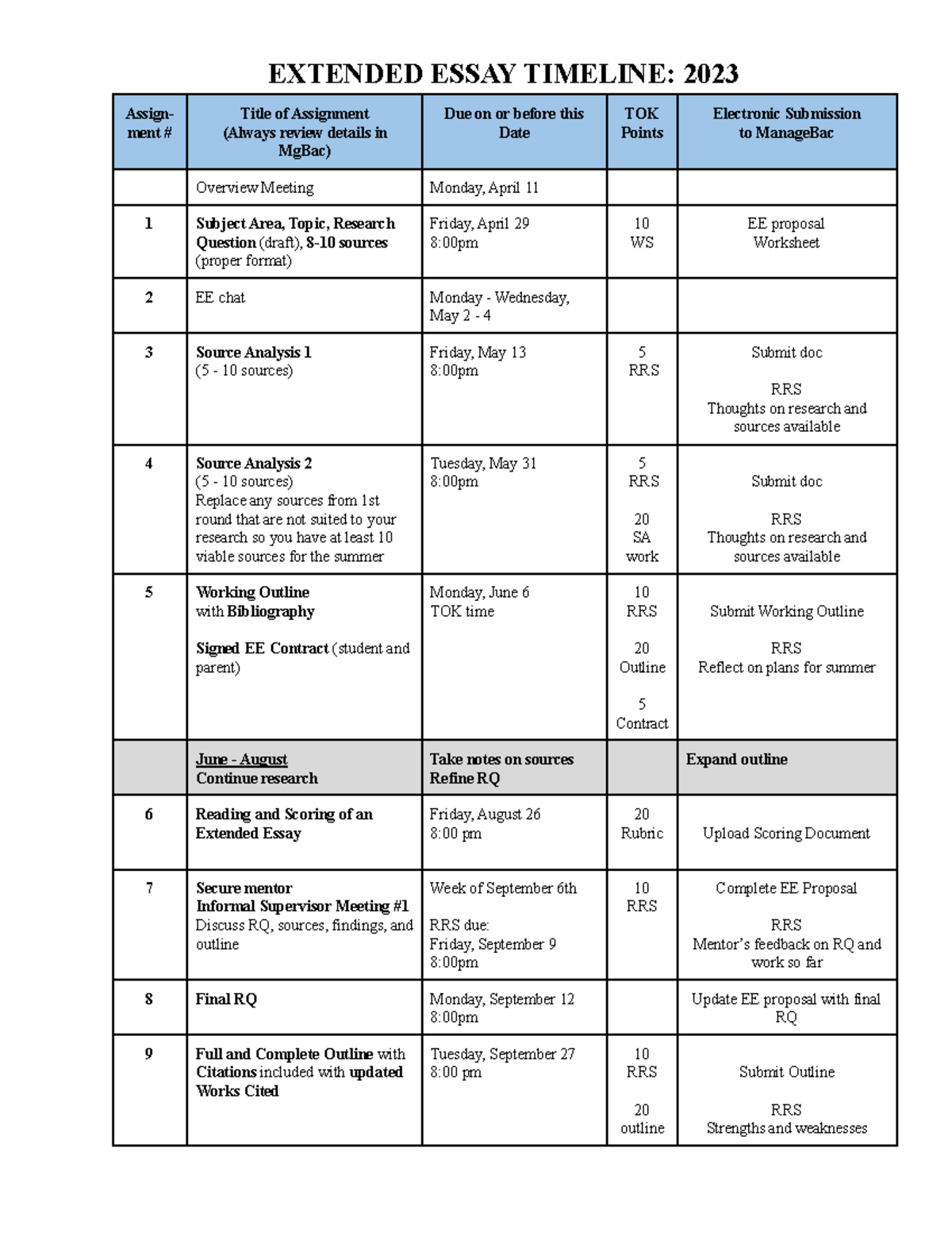 Extended Essay Timeline: 2023 Assignment - Studocu