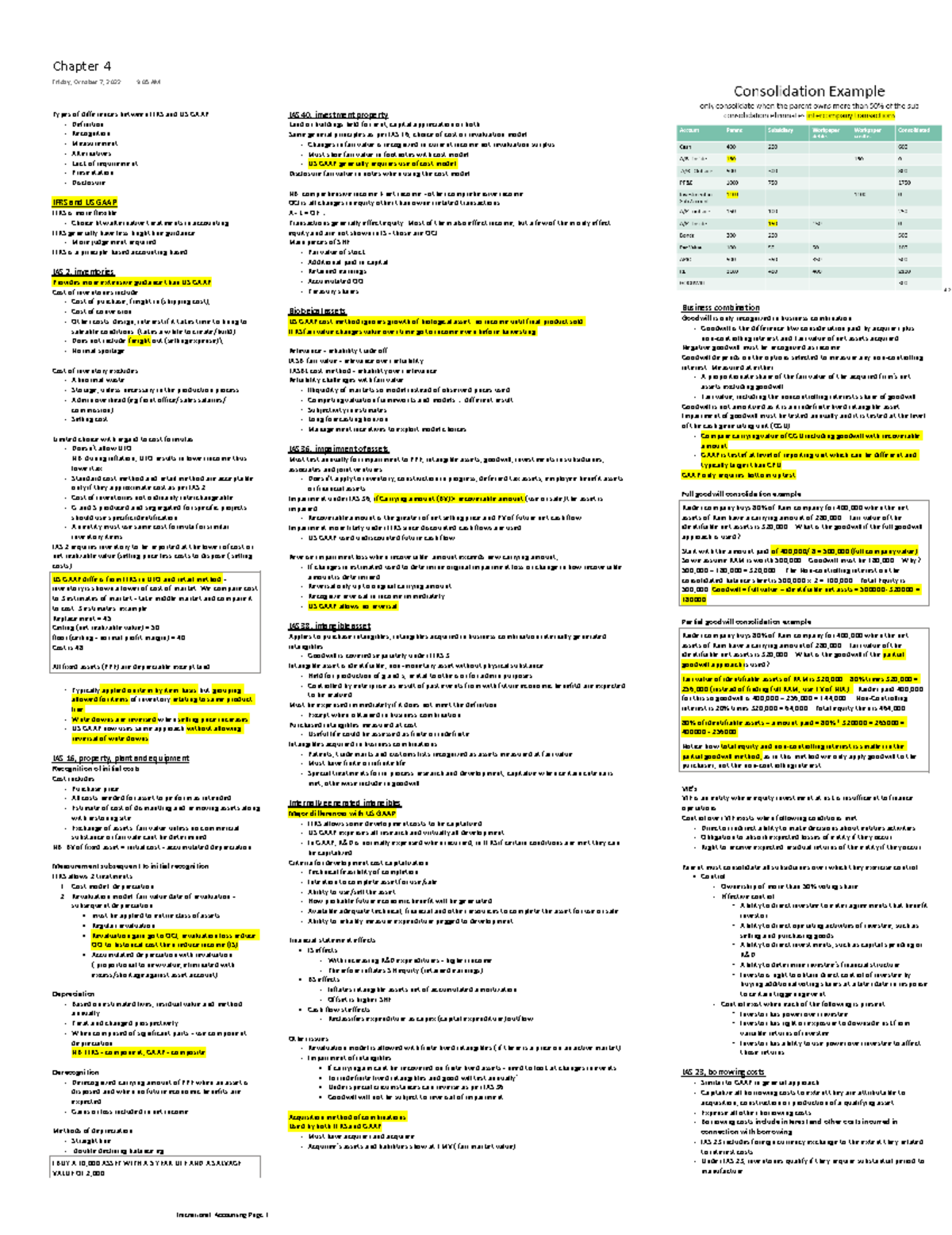 Accounting Chapter 4 - Types of differences between IFRS and US GAAP ...