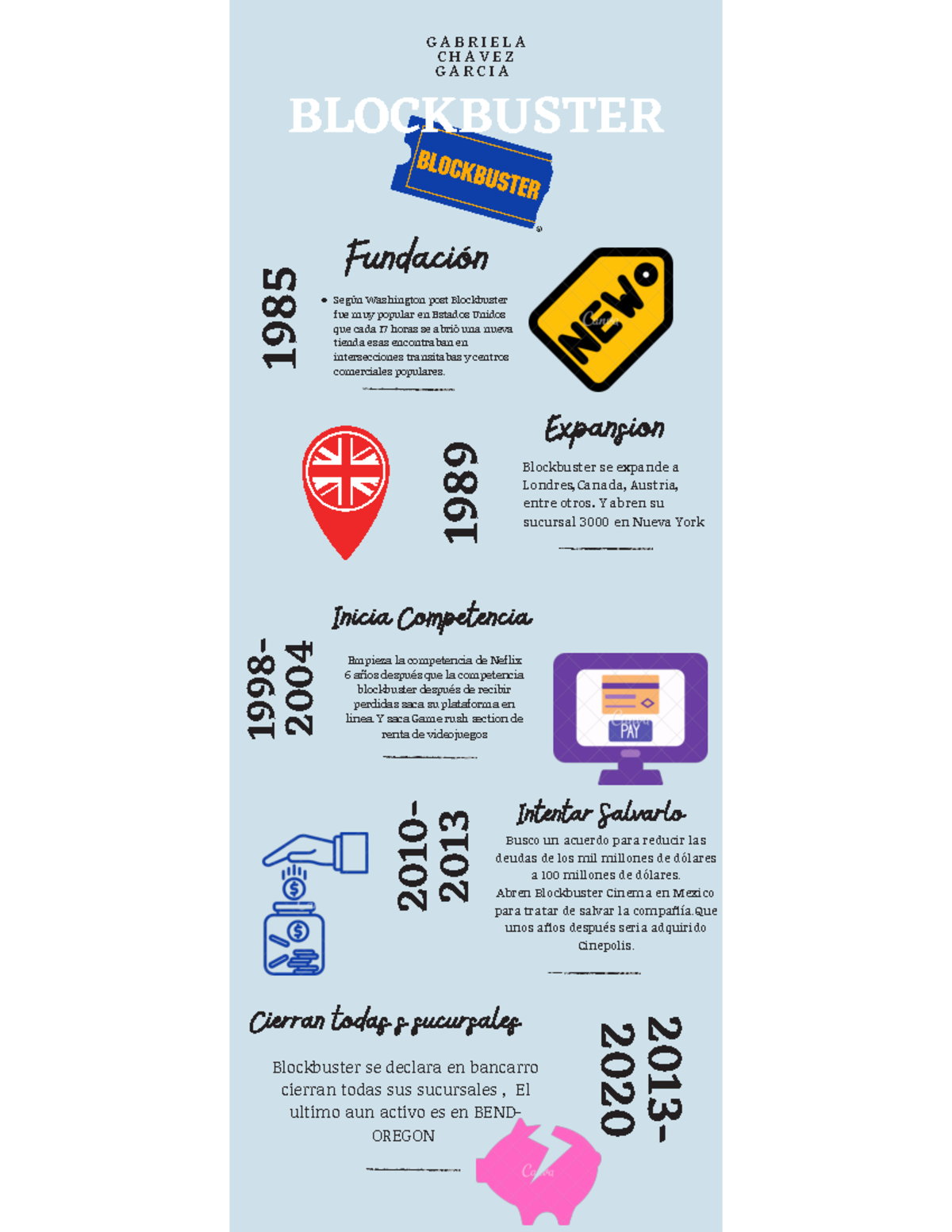Linea DEL Tiempo - BLOCKBUSTER - BLOCKBUSTER GABRIELA CHAVEZ GARCIA ...