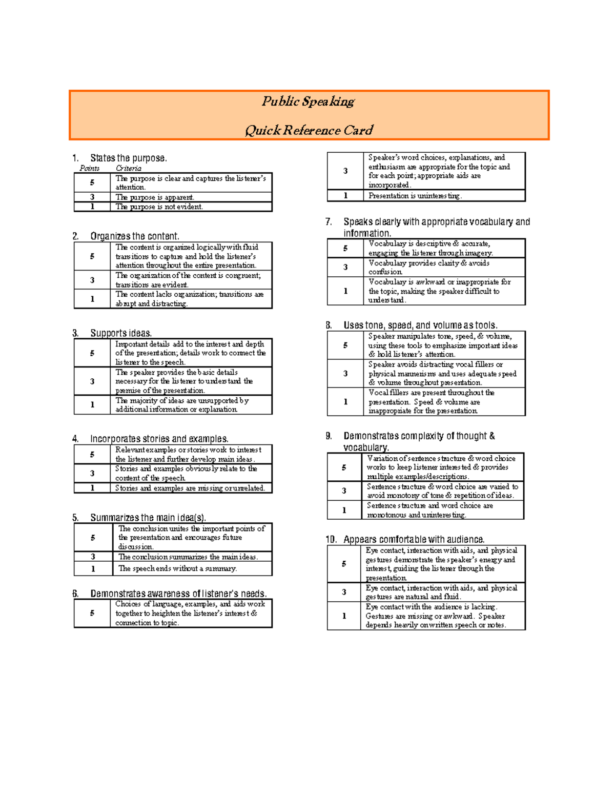 Public Speaking Rubric - Public Speaking Quick Reference Card States ...