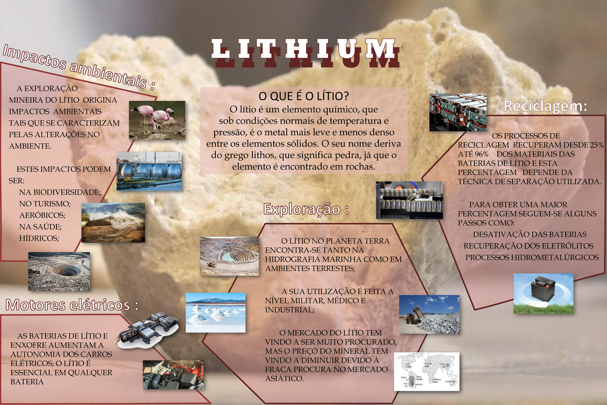 Poster Lítio - L I T H I U M L I T H I U M O QUE É O LÍTIO? O lítio é um elemento químico, que ...