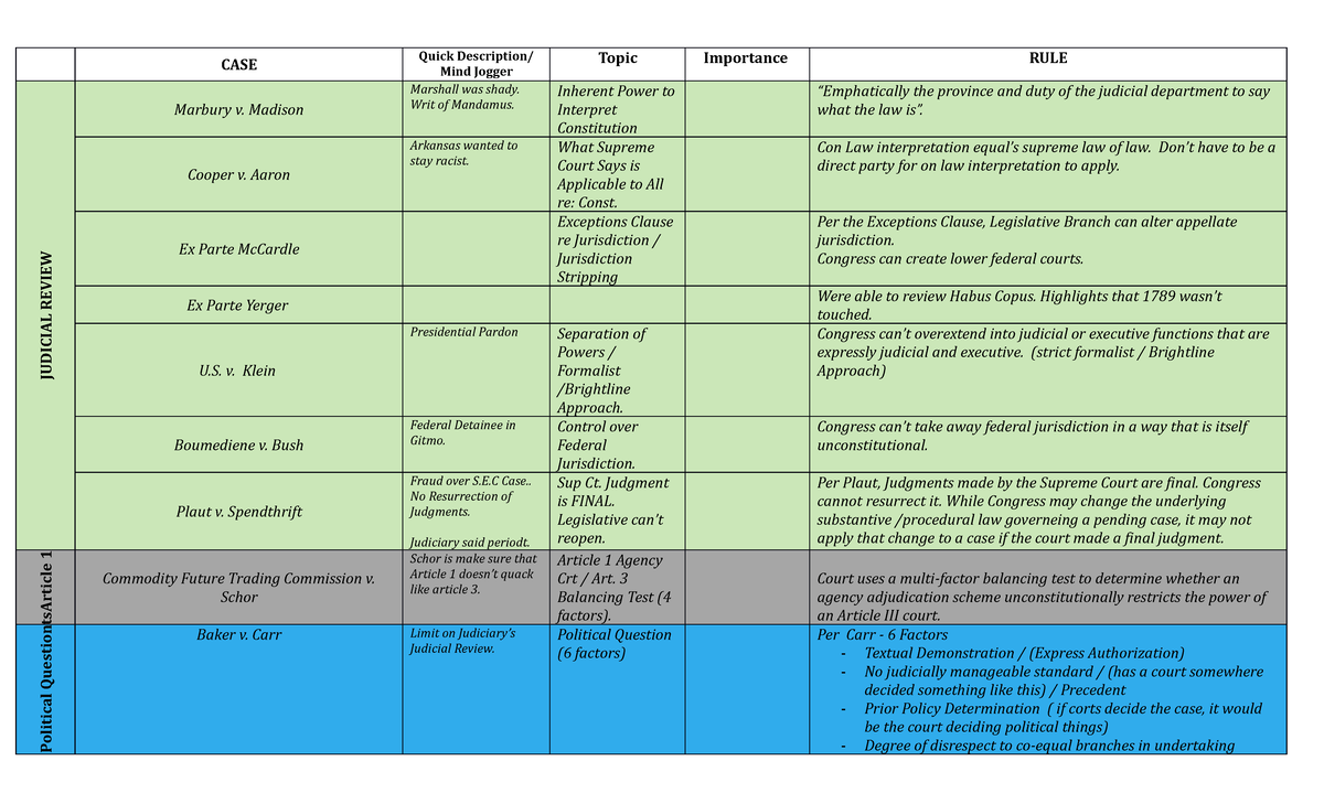 Property case break down - CASE Quick Description/ Mind Jogger Topic ...