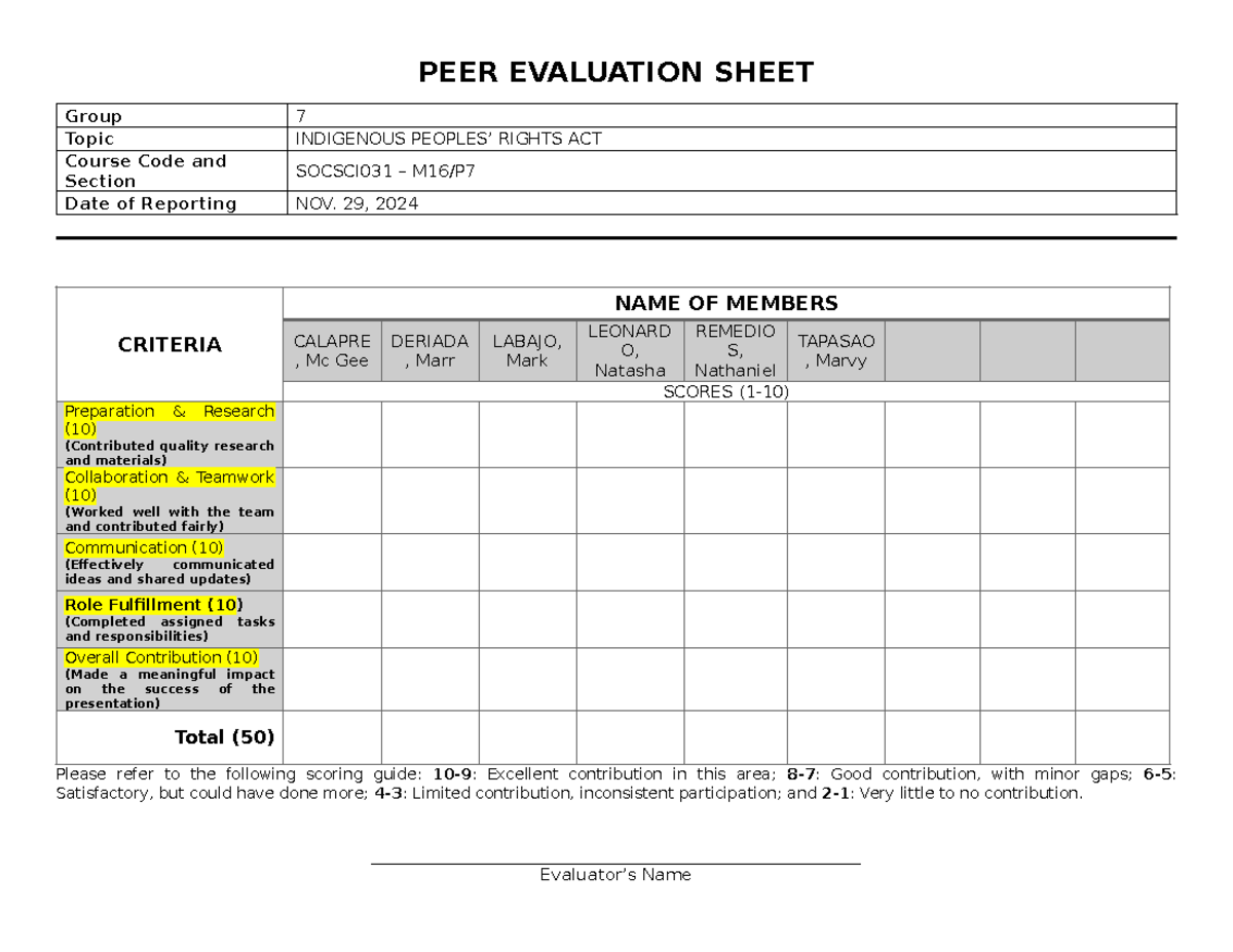 M16 P7-Last Name- Socsci 031 - PEER EVALUATION SHEET Group 7 Topic ...