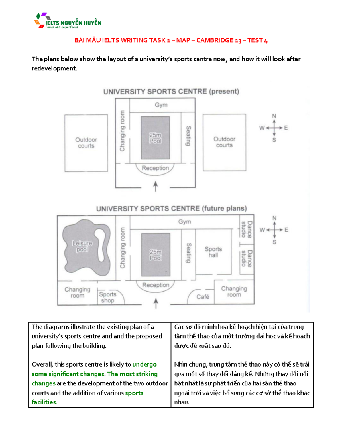 Bai mau Ielts Writing Task 1 - Map Cam 13 - Test 4 - BÀI MẪU IELTS ...