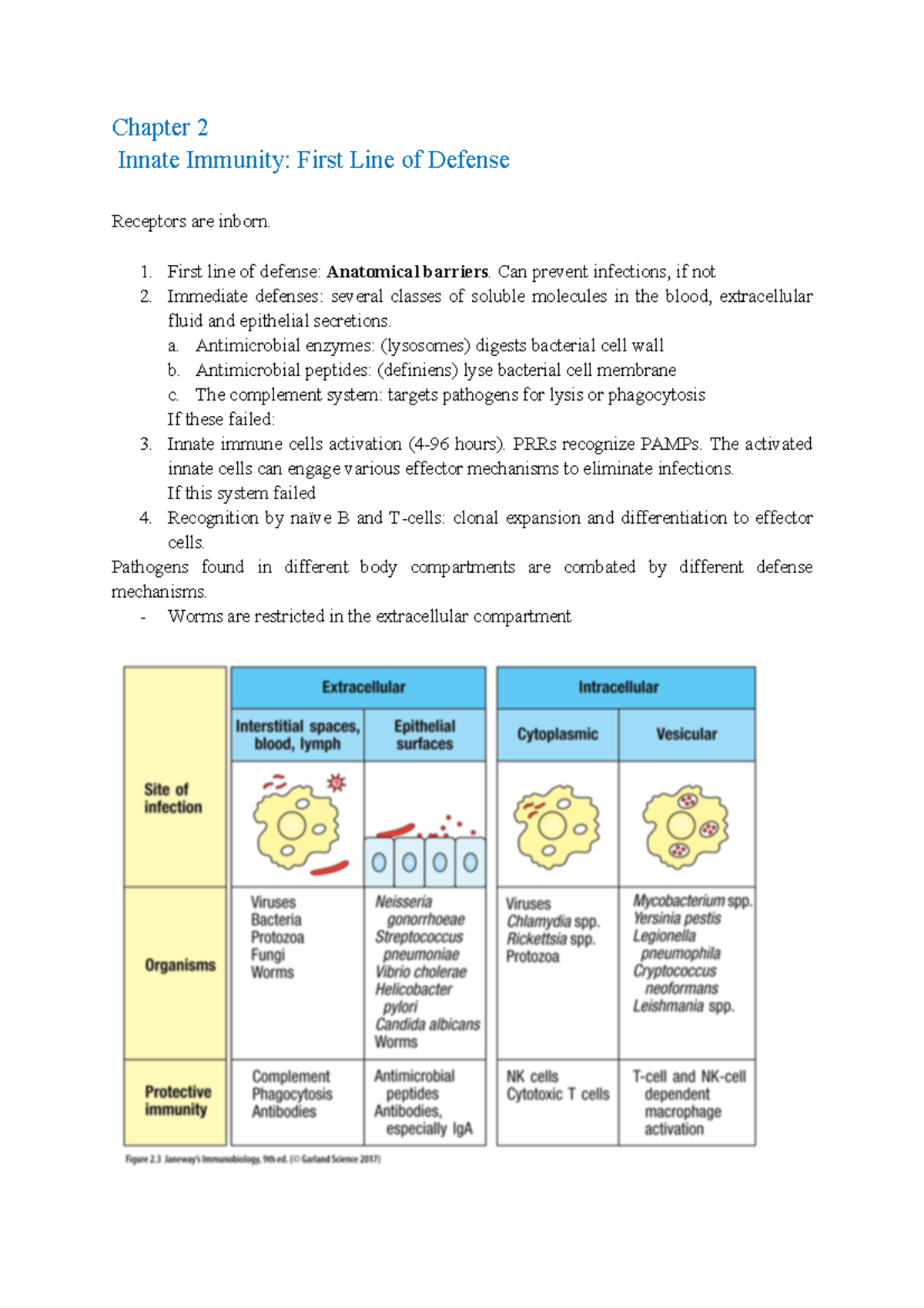 Chapter 2 - Chapter 2 Innate Immunity: First Line of Defense Receptors ...