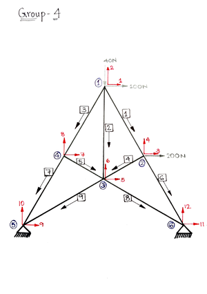 Structural Analysis CE21004 Lecture 1 - Structural Analysis CE Review ...