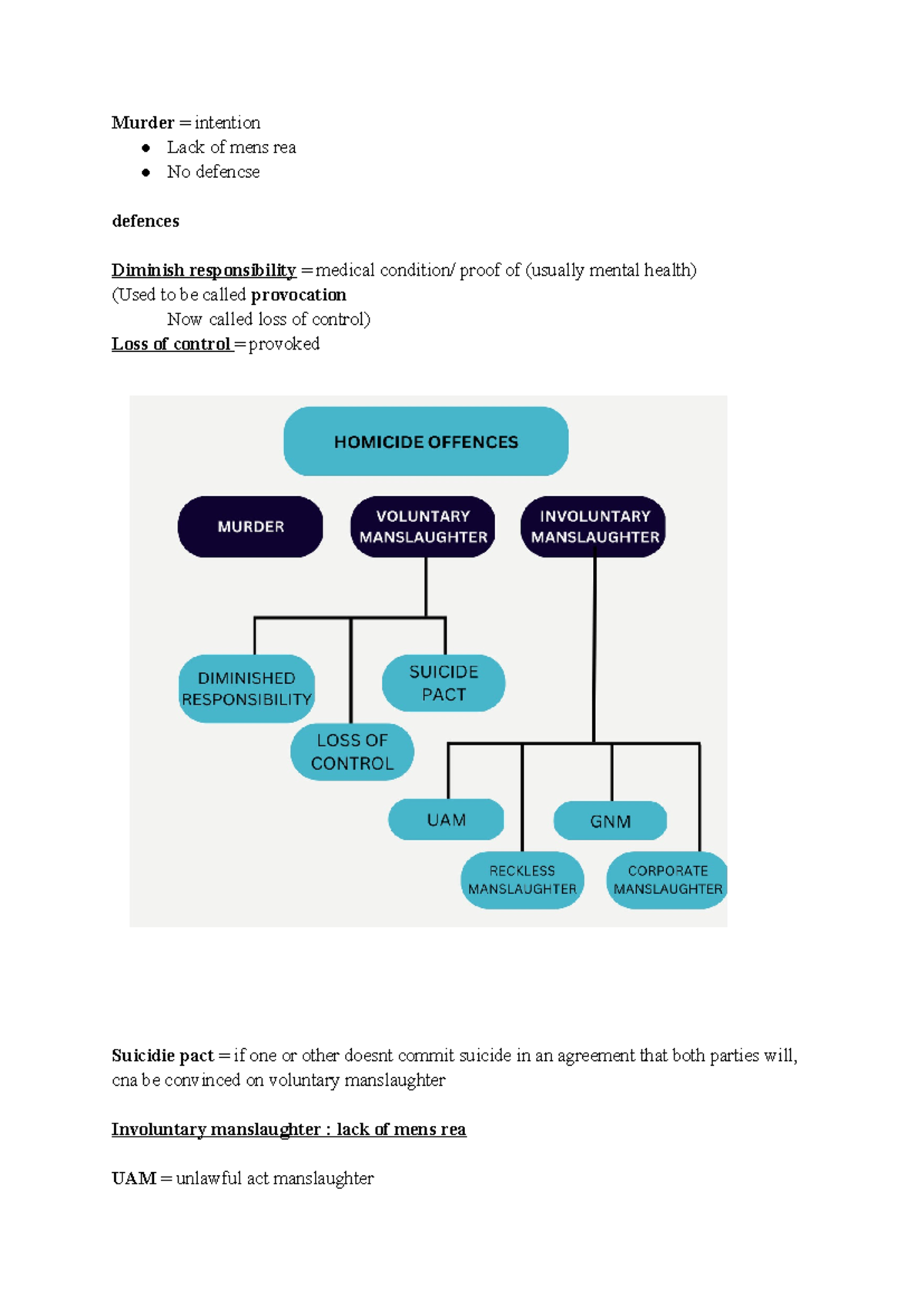3)Homocide - lecture notes - Murder = intention Lack of mens rea No ...