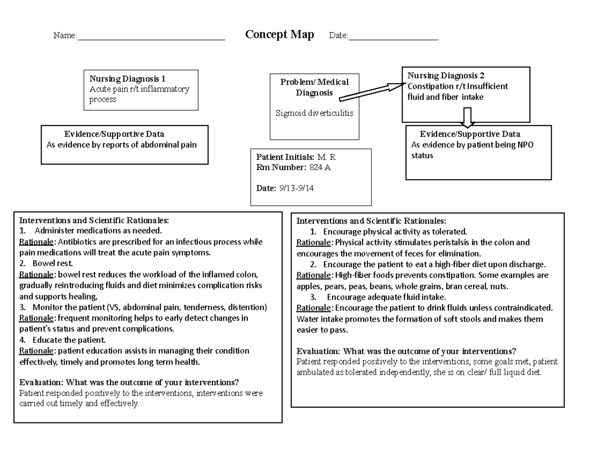 Concept Map 9 - care map - Nursing Diagnosis 1 Acute pain r/t ...