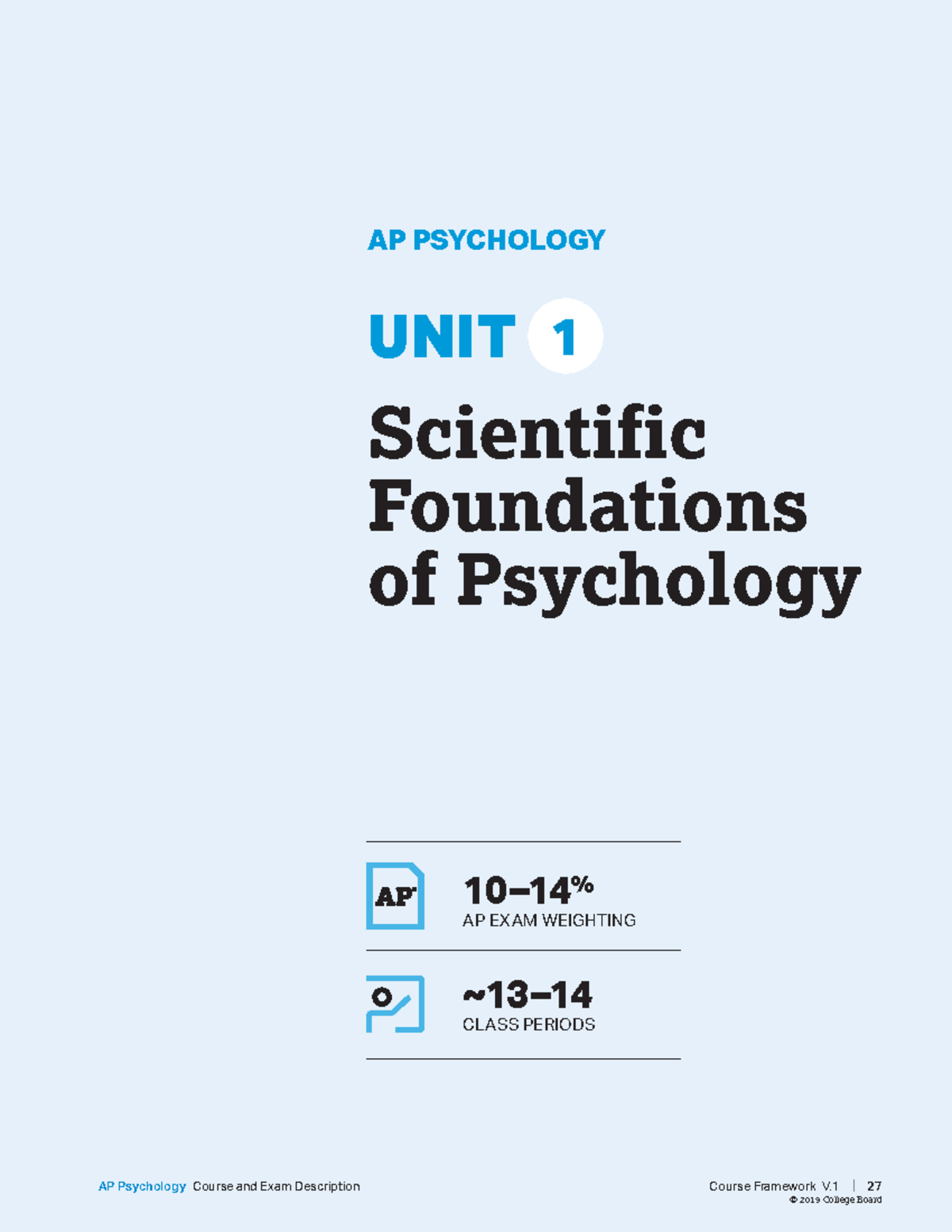 Psychology Unit1 - ~13– CLASS PERIODS 10– % AP EXAM WEIGHTING AP ...