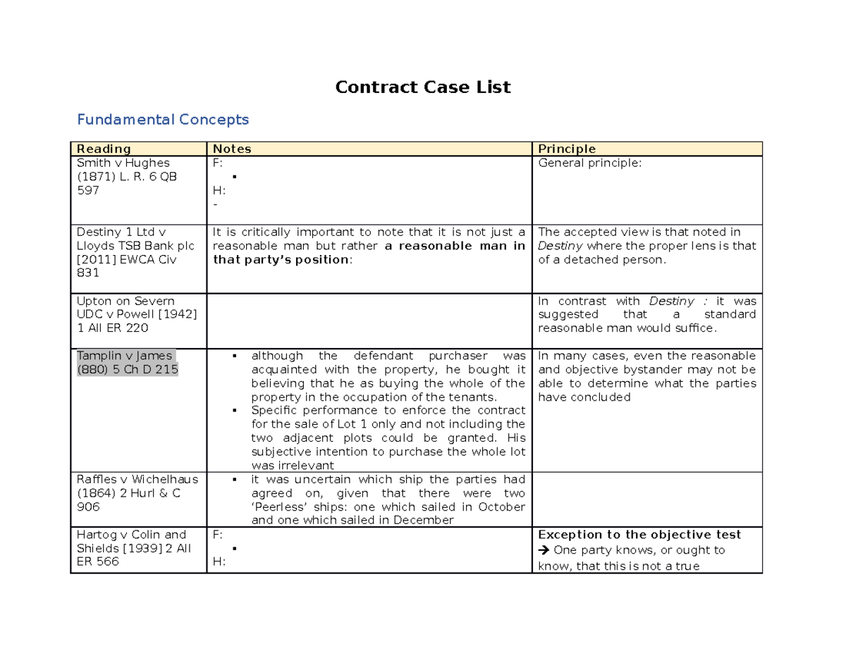 Contract Case and Statutory Tables Format - Contract Case List ...