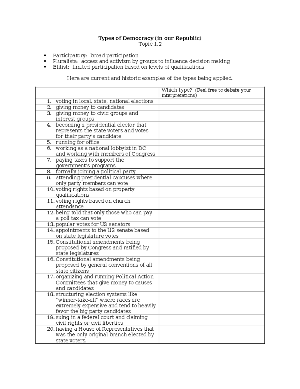 Copy of Topic 1.2 Types of Democracy - Types of Democracy (in our ...