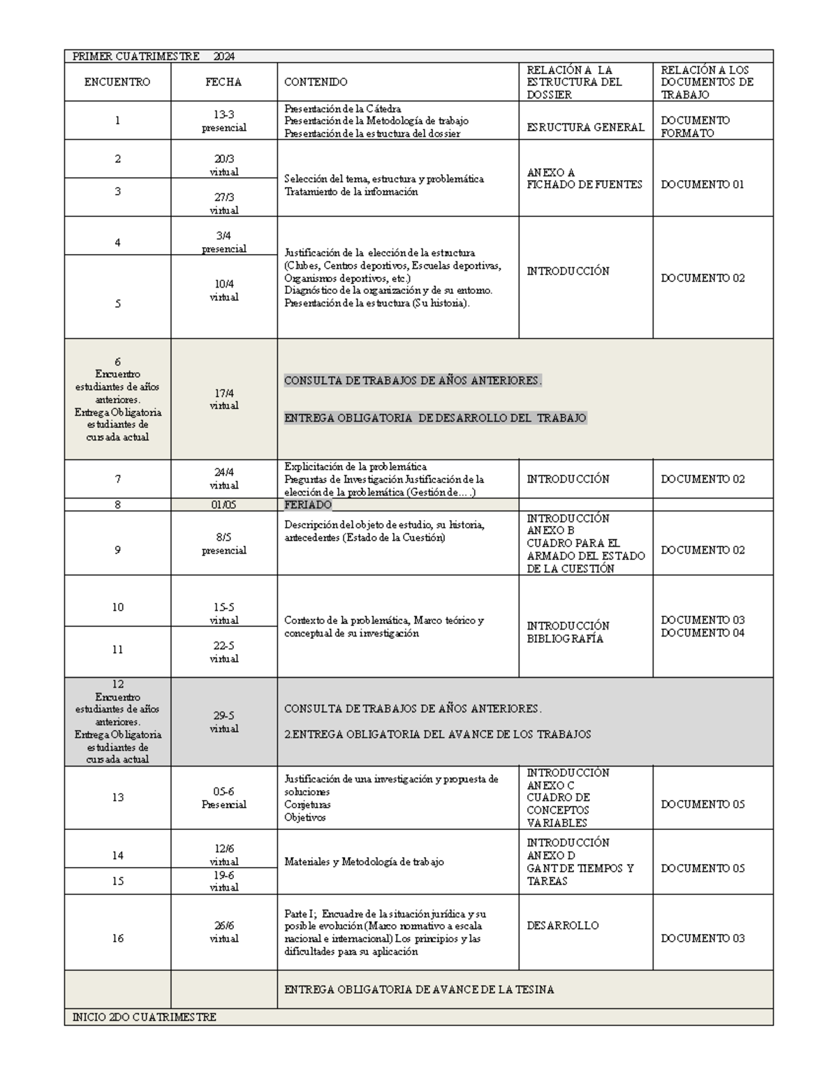 Cronograma Untref (1) 2024 - PRIMER CUATRIMESTRE 2024 ENCUENTRO FECHA CONTENIDO RELACIÓN A LA ...