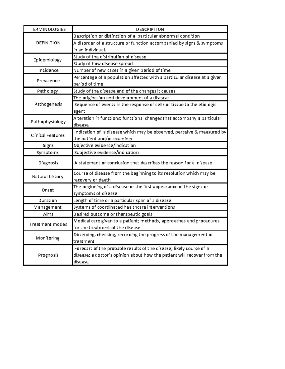 Patient Chart Terminologies - TERMINOLOGIES DESCRIPTION Description or ...