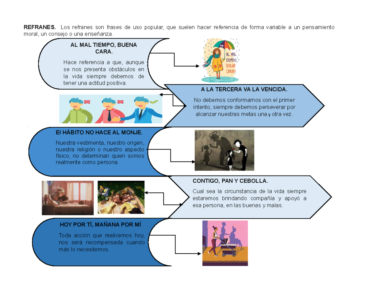 Refranes CON SU Ilustracion - REFRANES. Los refranes son frases de uso ...
