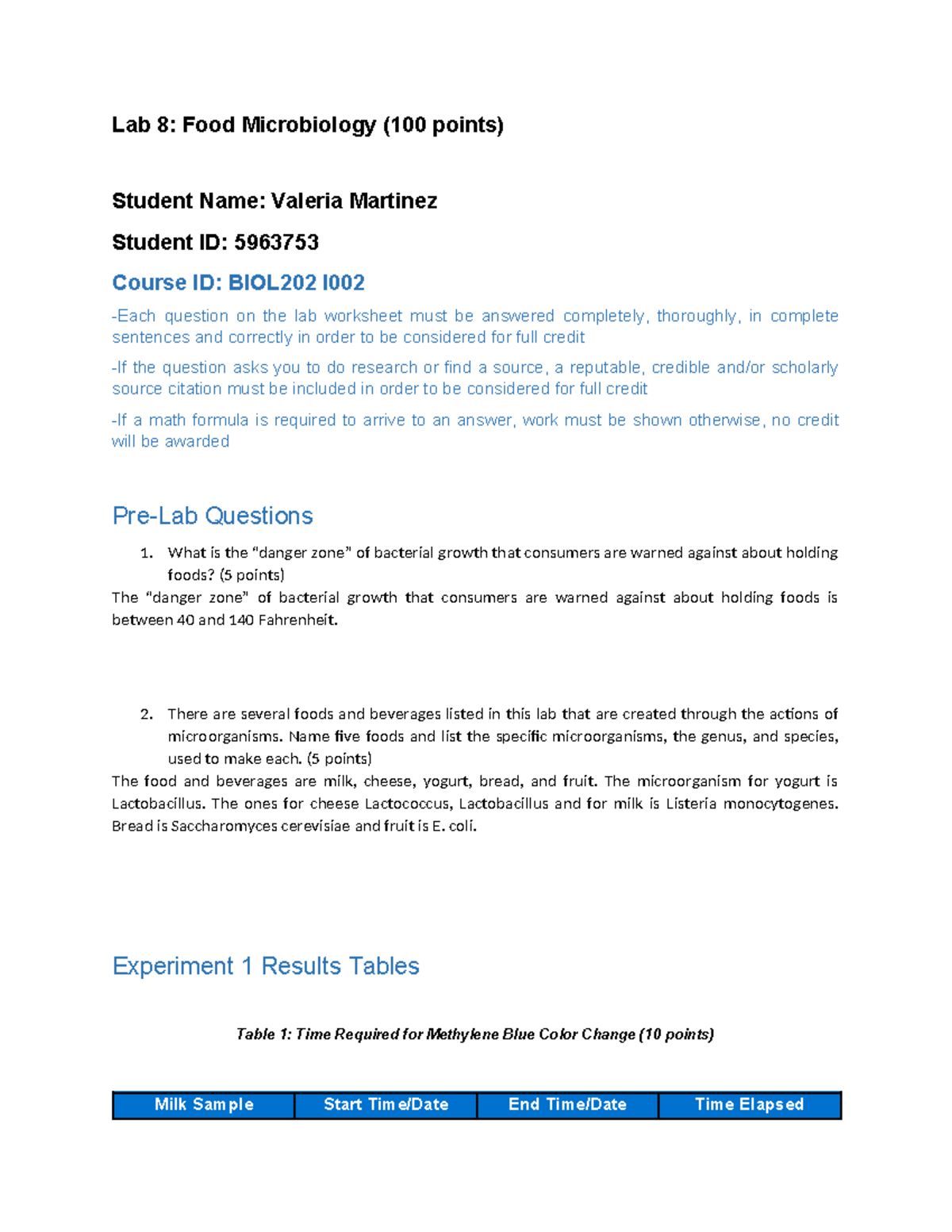 Week 8 Lab BIOL202 - Lab 8: Food Microbiology (100 points) Student Name: Valeria Martinez ...