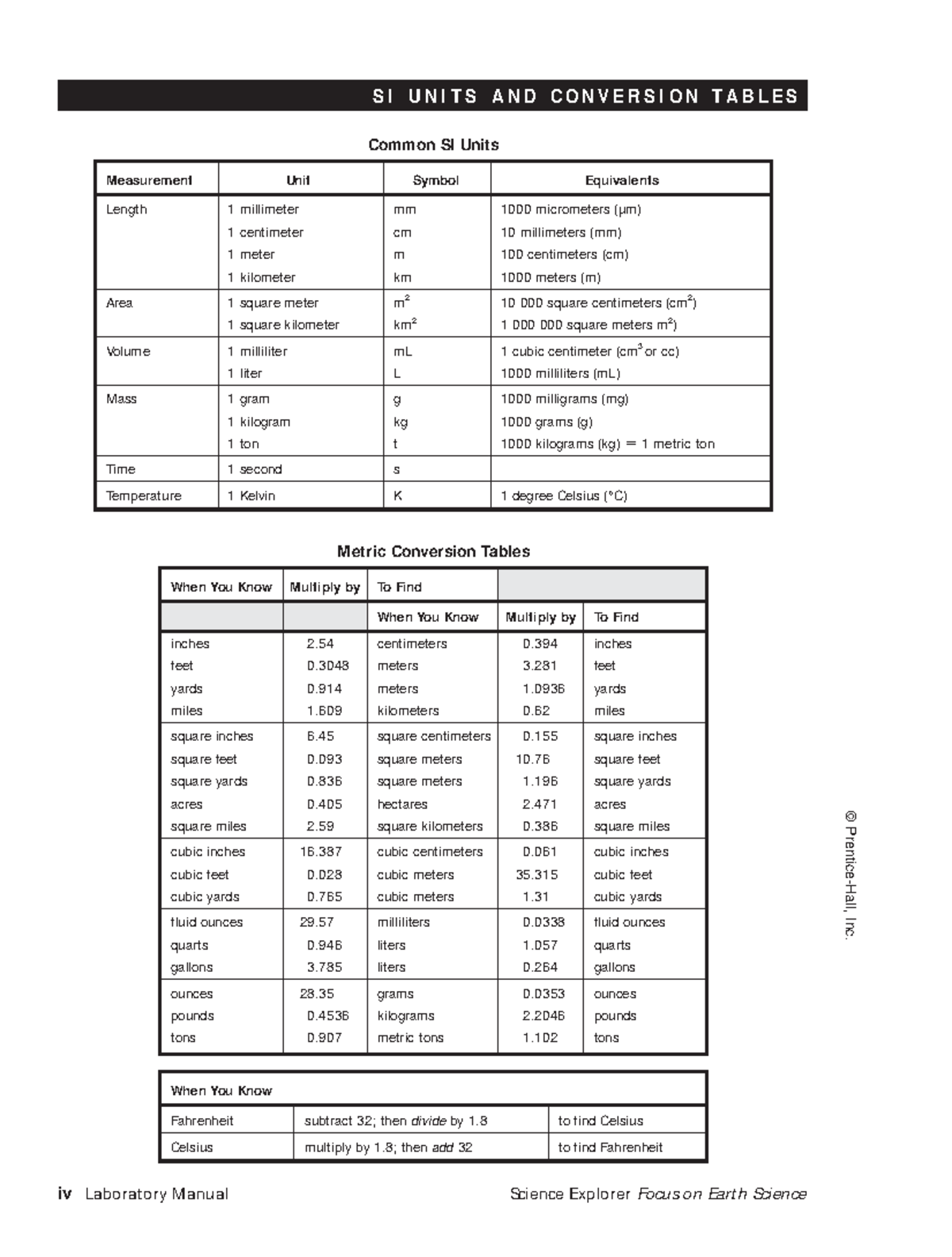 SI conversions - SI Conversios good luck - iv Laboratory Manual Science ...
