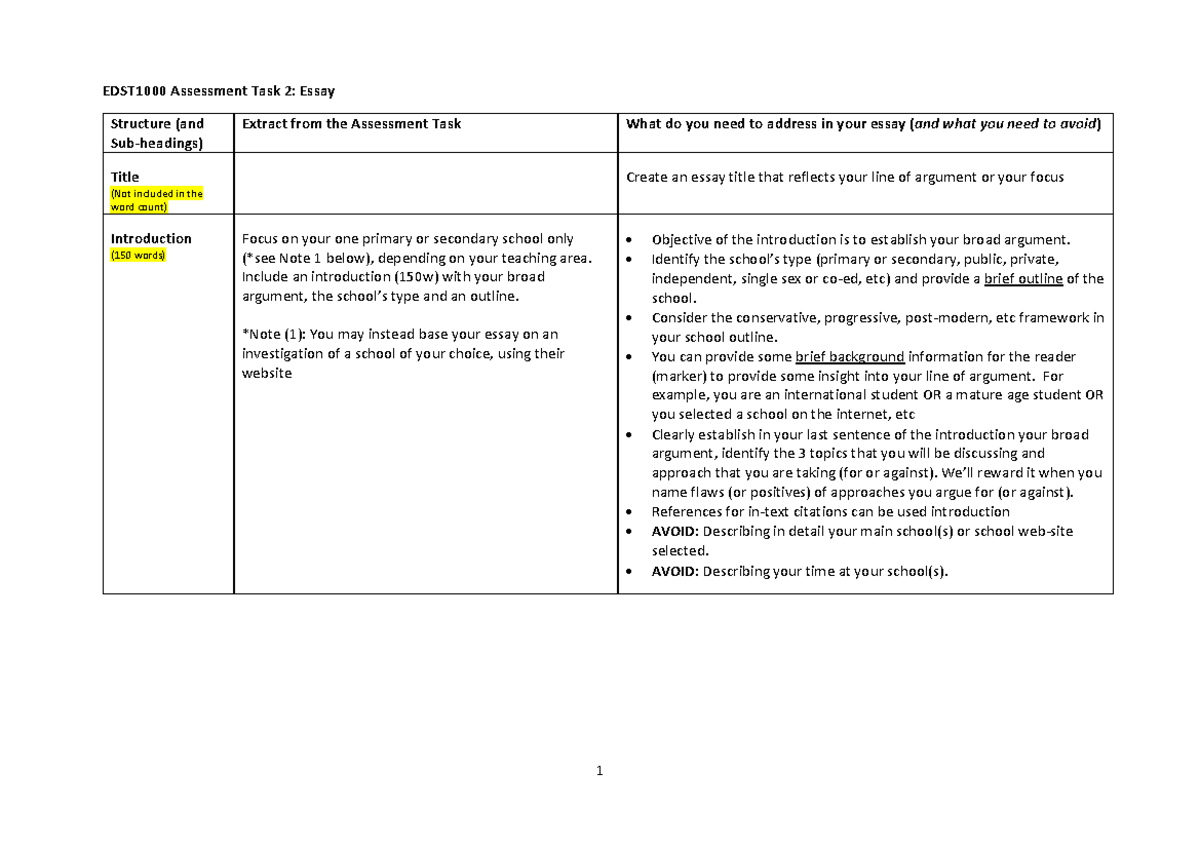 Essay Scaffold - Making of You Essay - 1 EDST1000 Assessment Task 2 ...