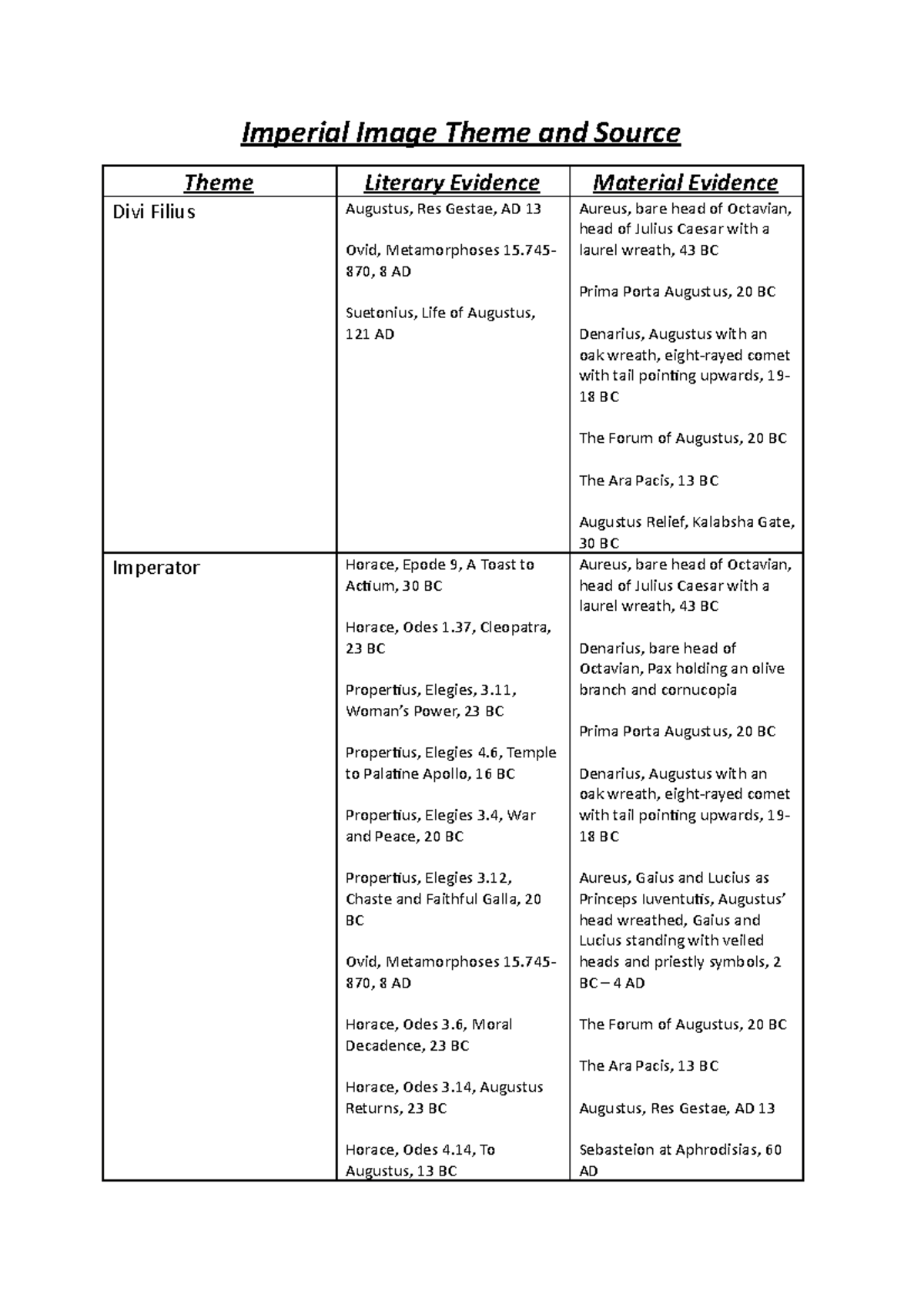 Imperial Image Themes and Sources - Imperial Image Theme and Source ...