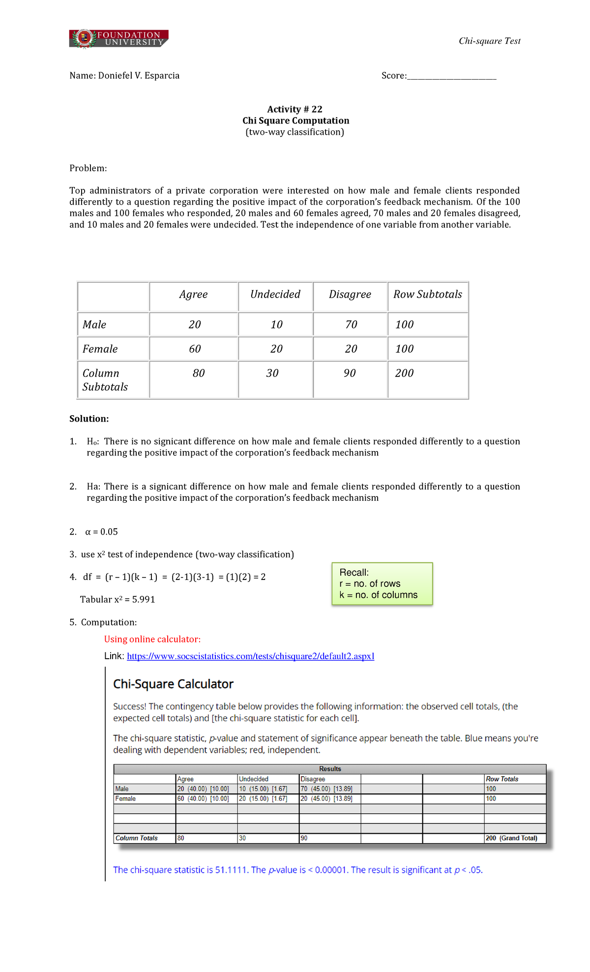 Activity 22 (Chi-Square Test) - Calculus 1 - Studocu