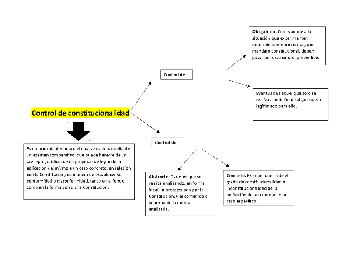 El control de constitucionalidade chileno - Control de ...