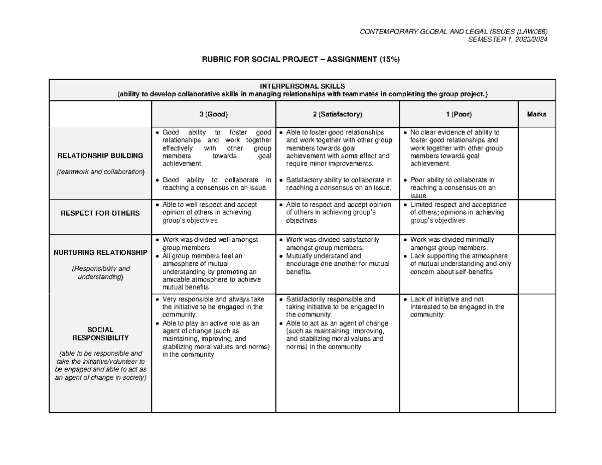 (LAW088) Rubric Social Project, Sem July - Dec 2023 - SEMESTER 1, 2023 ...