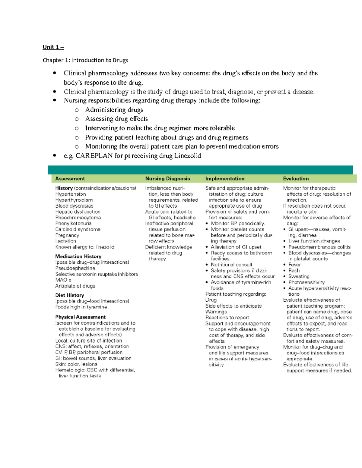 Unit 1 notes - NURS 316 - Unit 1 – Chapter 1: Introduction to Drugs ...