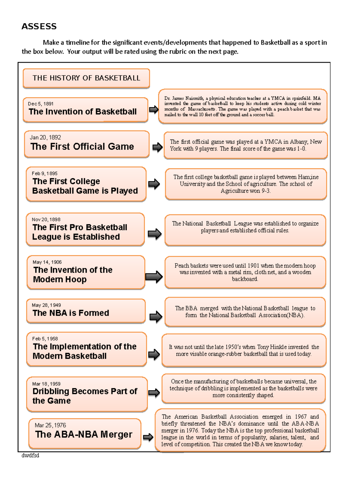 Lesson 1 Activity 3 - U2uebyej3i3 - ASSESS Make a timeline for the ...