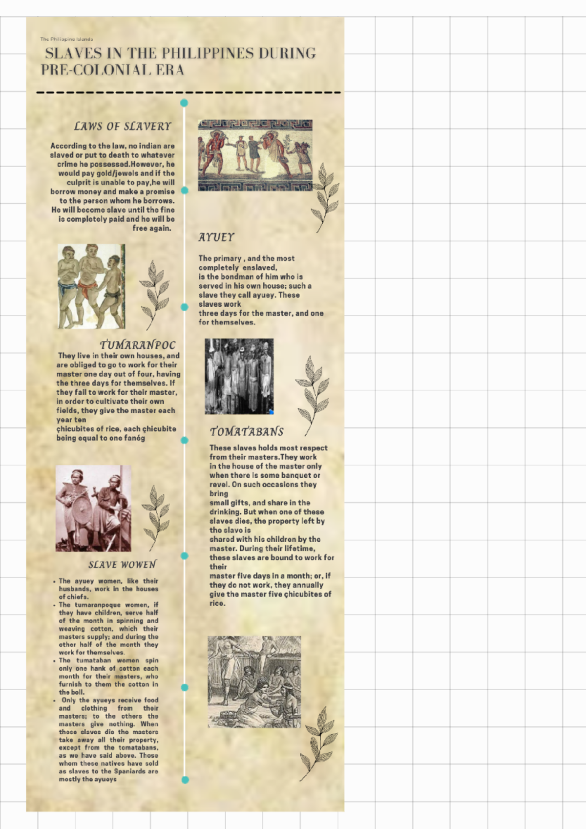 Slaves IN THE Philippines During PRE Colonial ERA - The Philippine ...