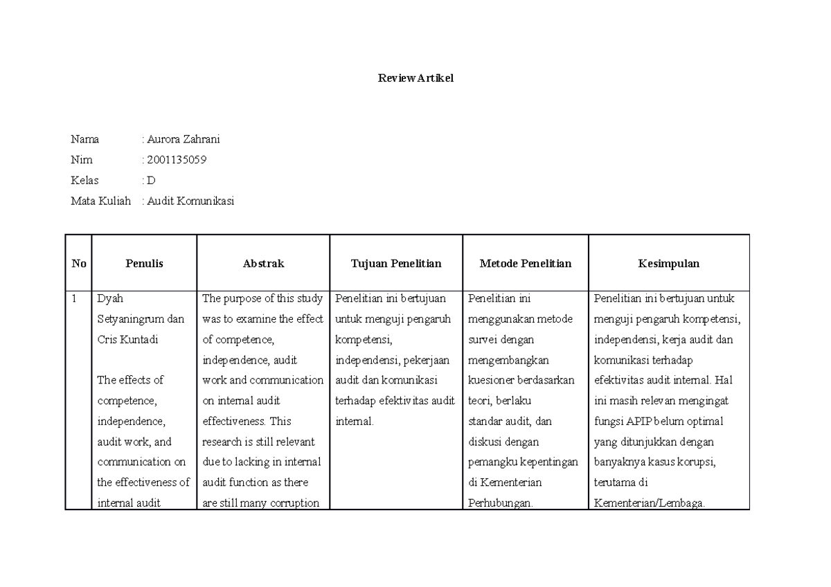 Tinjauan Jurnal - Review Artikel Nama : Aurora Zahrani Nim : 2001135059 ...