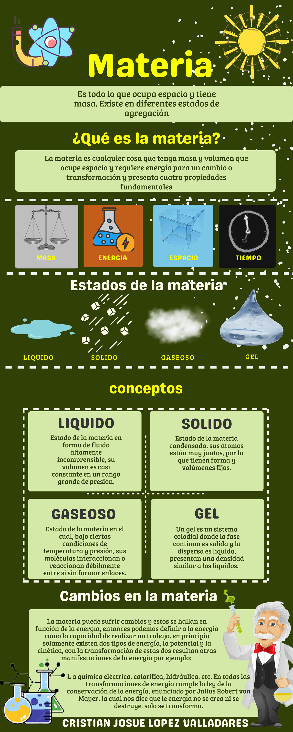 Infografía Química Biología Fotosíntesis Ilustrativa verde café ...