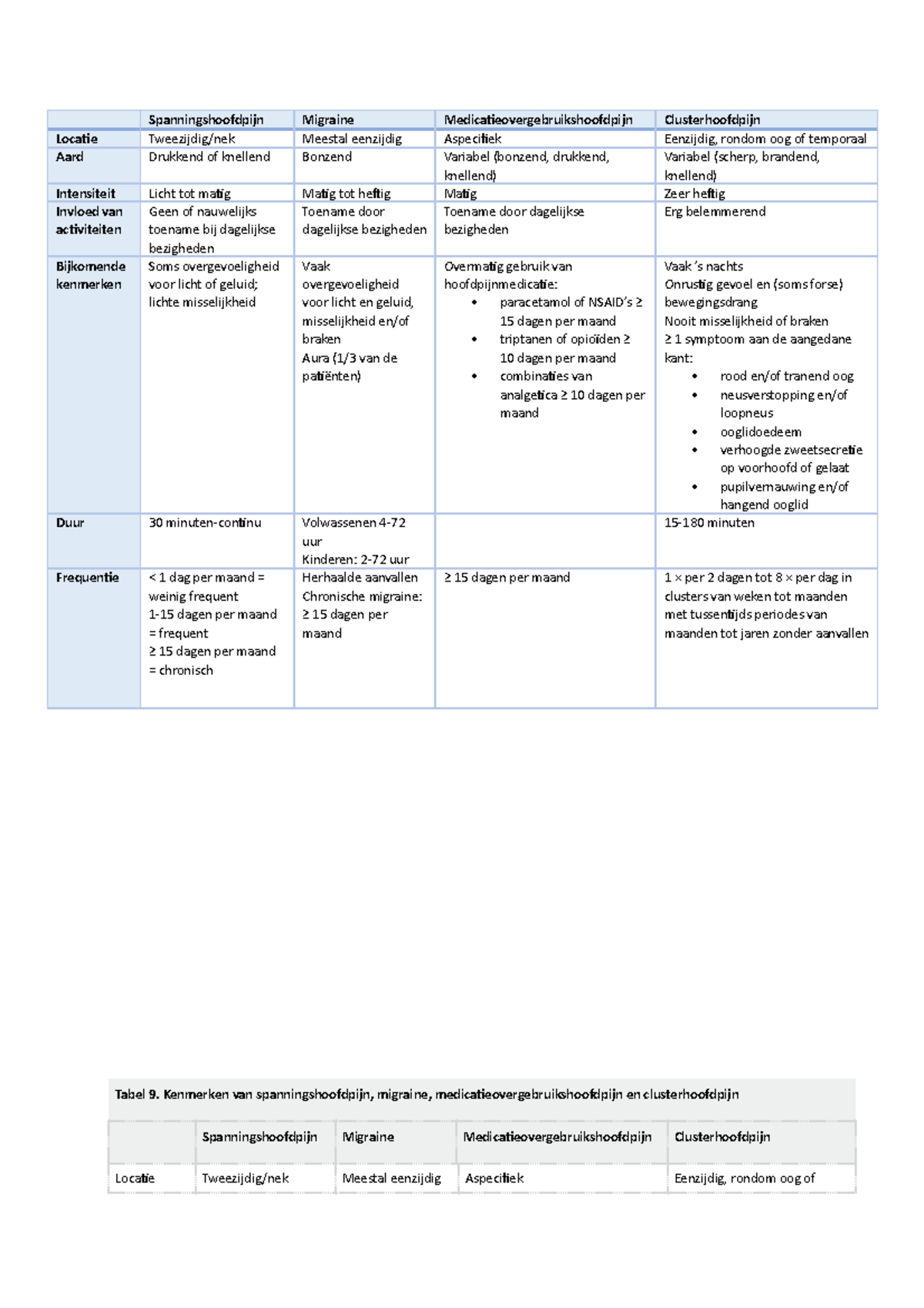 Soorten hoofdpijn VH 5,1 - Spanningshoofdpijn Migraine ...