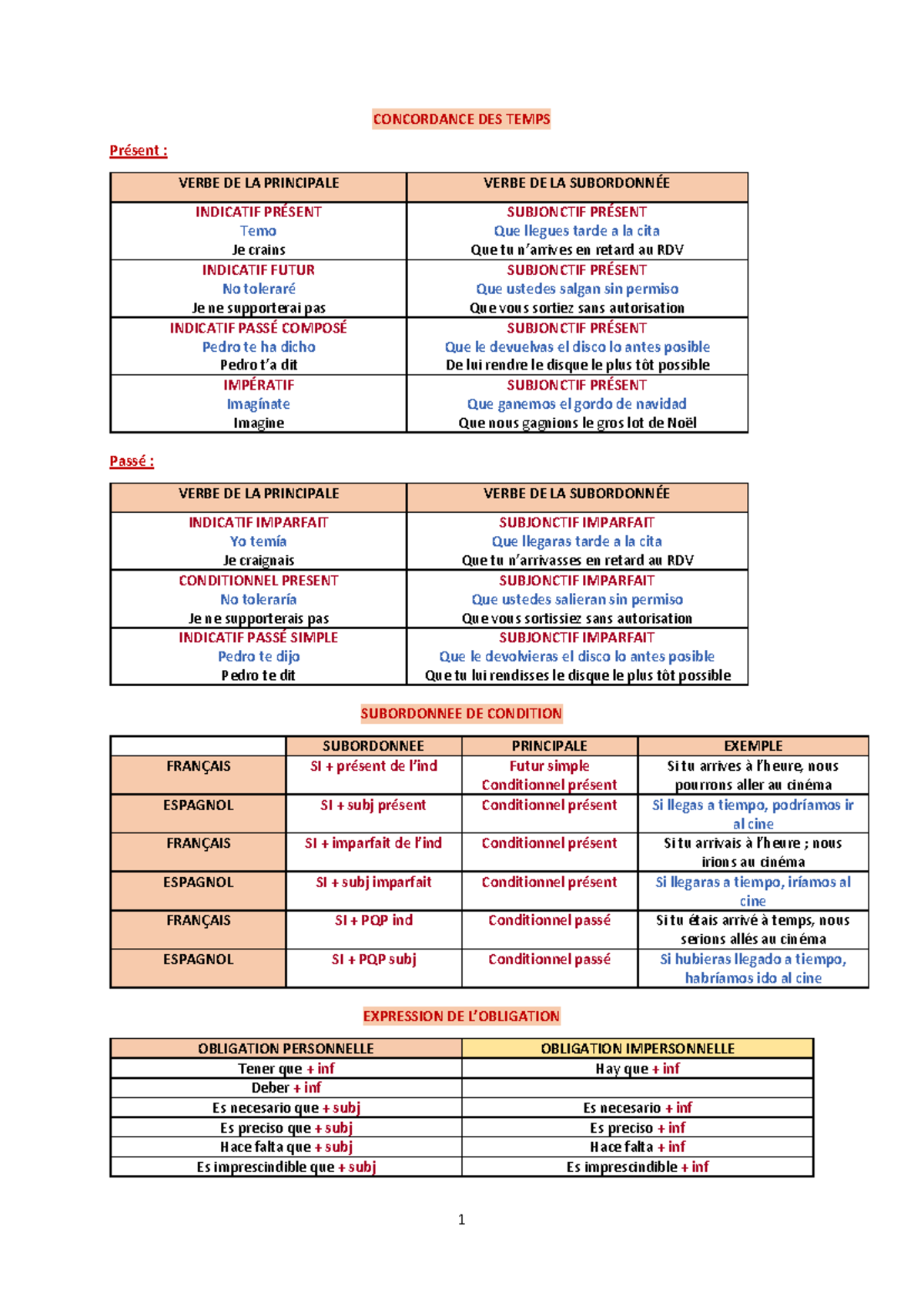 Concordance temps et autres - CONCORDANCE DES TEMPS Présent : VERBE DE ...