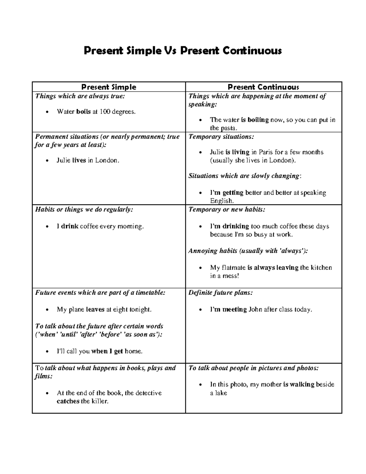 English Lecture Notes 17 (Tenses) - Present Simple Vs Present ...
