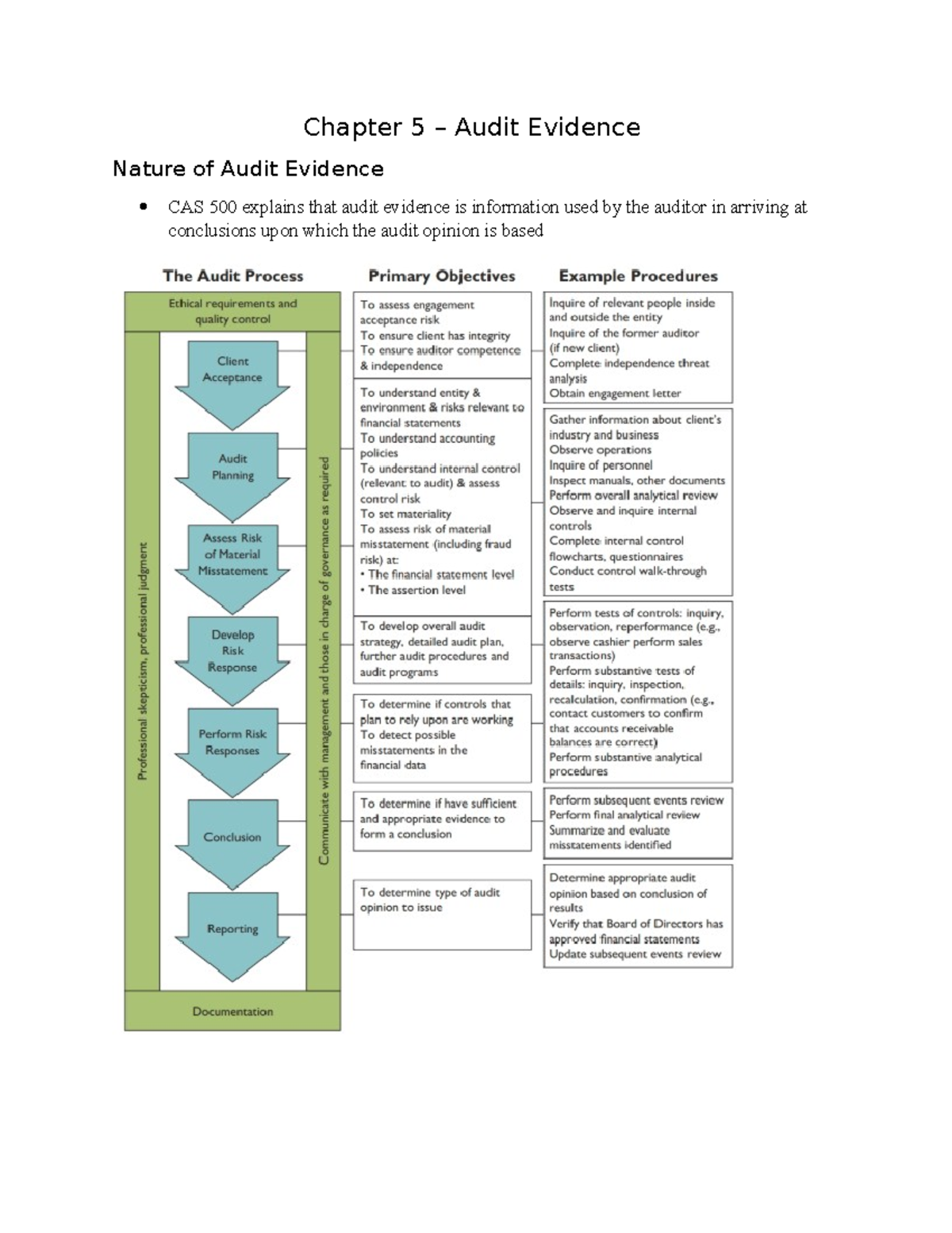 Chapter 5 – Audit Evidence - Chapter 5 – Audit Evidence Nature of Audit ...