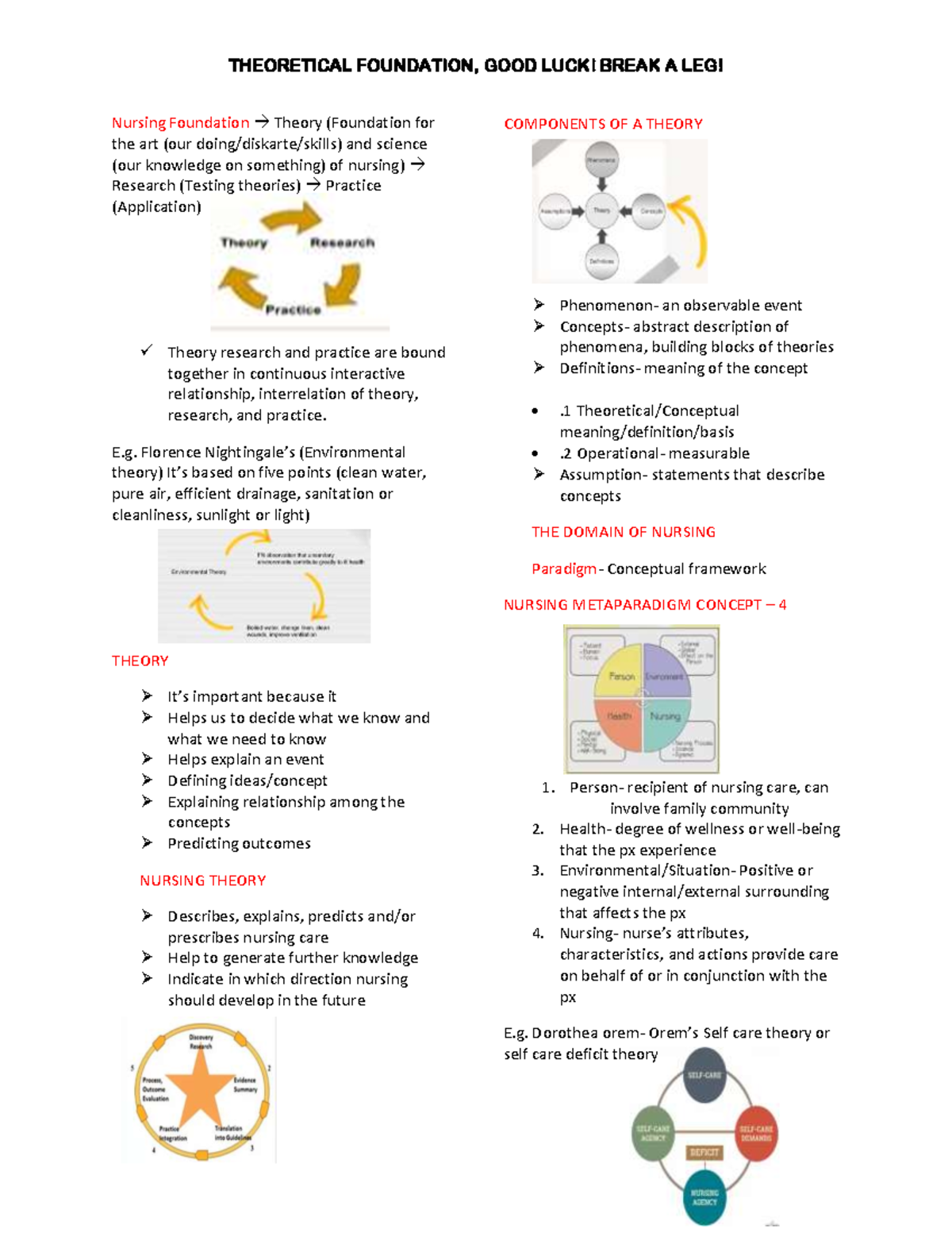 TFN- Reviewer- Prelims - Nursing Foundation Theory (Foundation for the ...