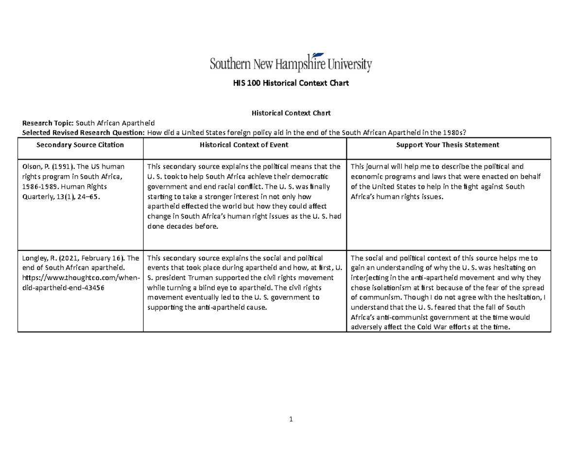 5-3 Historical Context Chart - HIS 100 Historical Context Chart ...