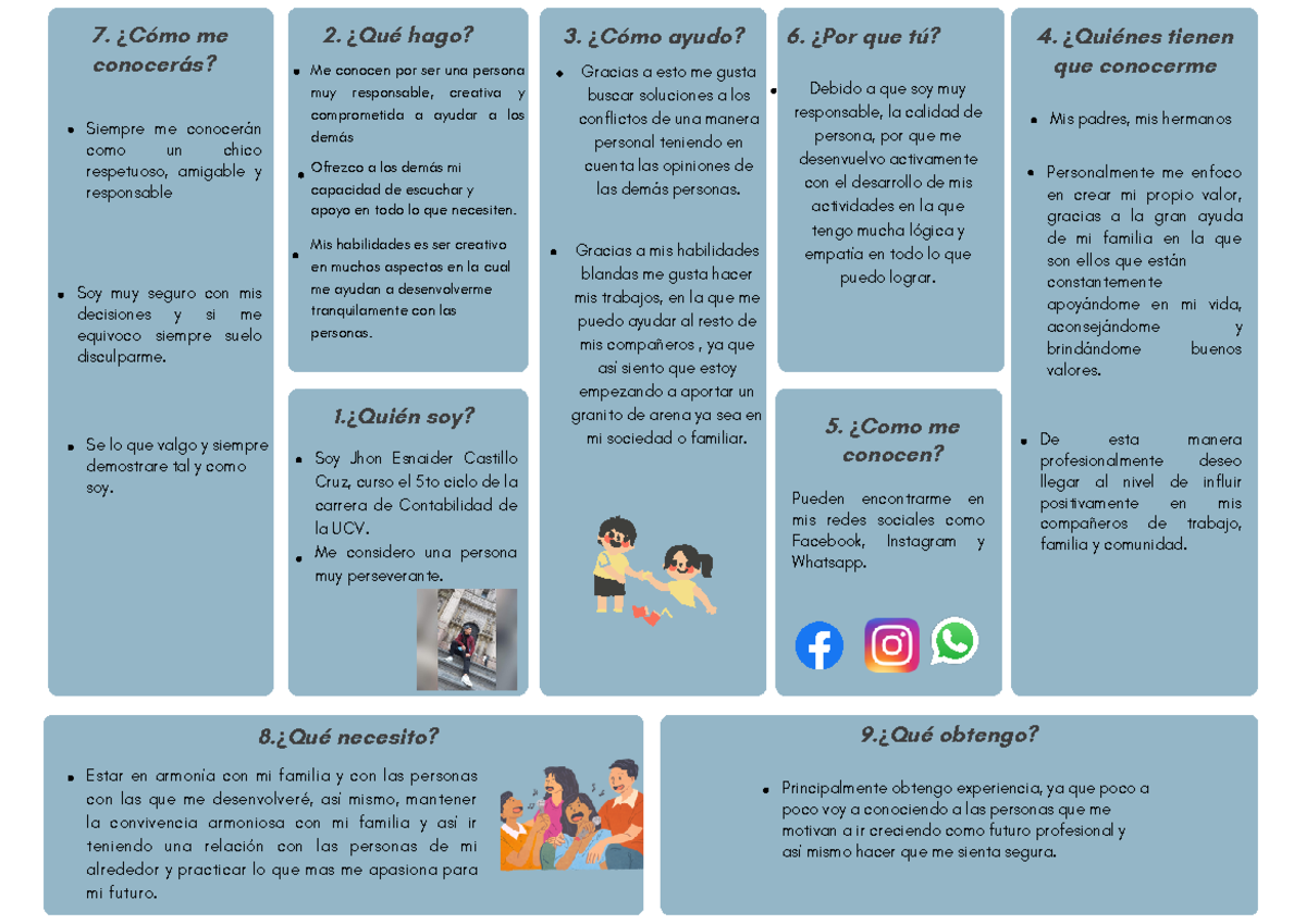 Canvas Personal - 7. ¿Cómo me conocerás? 8.¿Qué necesito? 2. ¿Qué hago ...