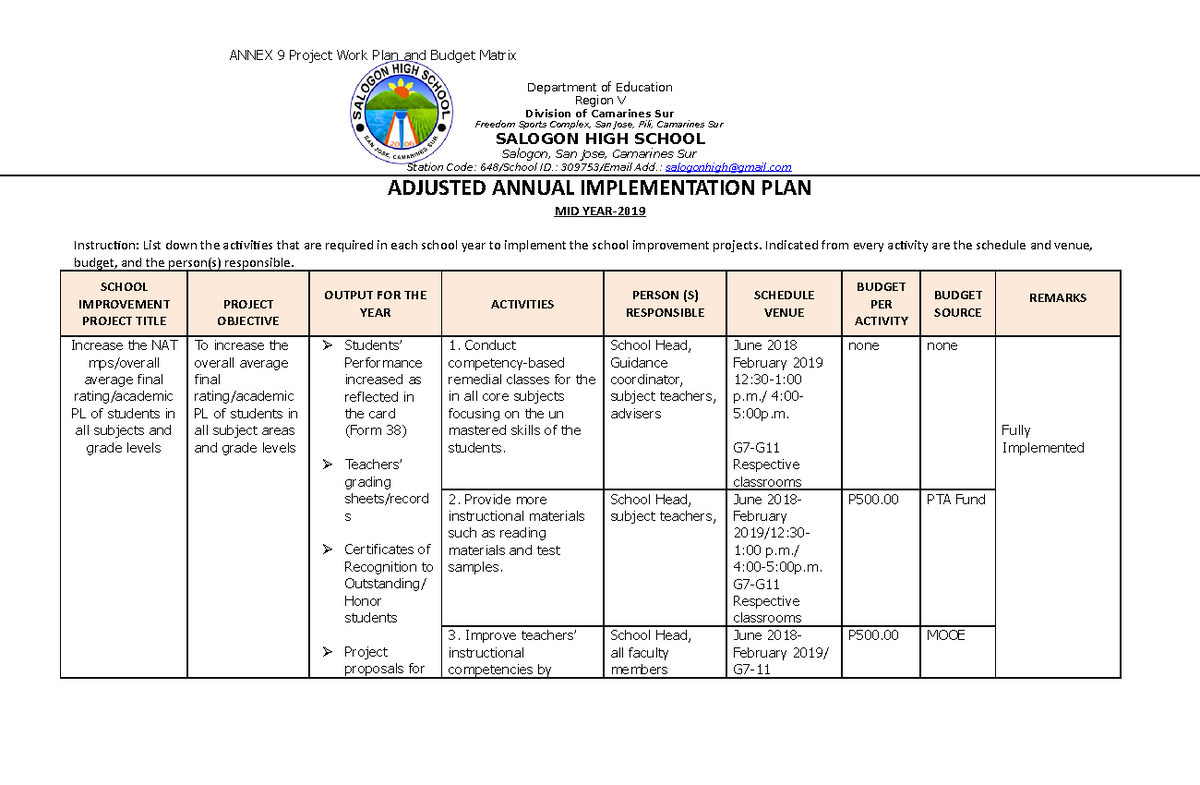 Adjusted-AIP 2018-2019 midyear - Department of Education Region V ...