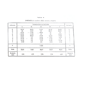 Prueba Shipley-2 - test de shipley - Ejemplo: VASTO rojo grande ...