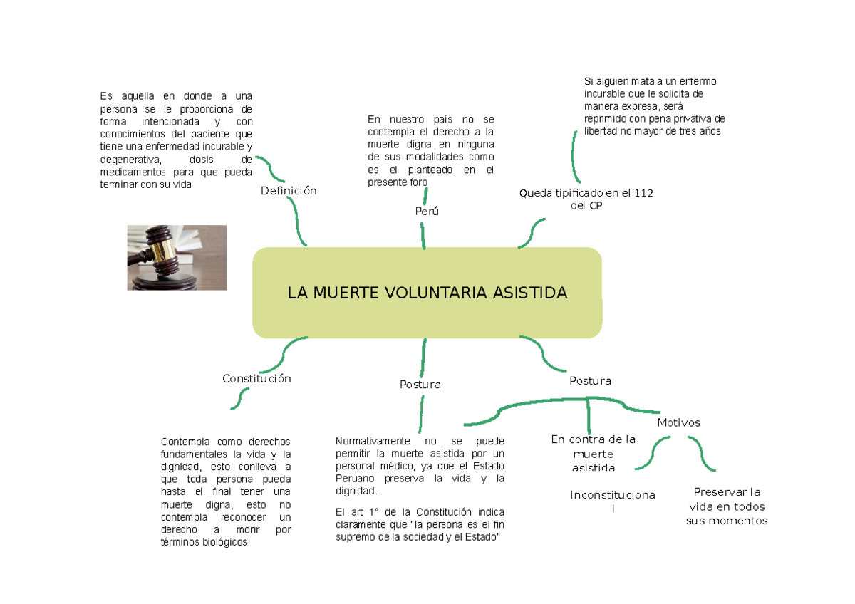 MAPA CONCEPTUAL SOBRE LA Eutanasia - Si alguien mata a un enfermo incurable que le solicita de ...