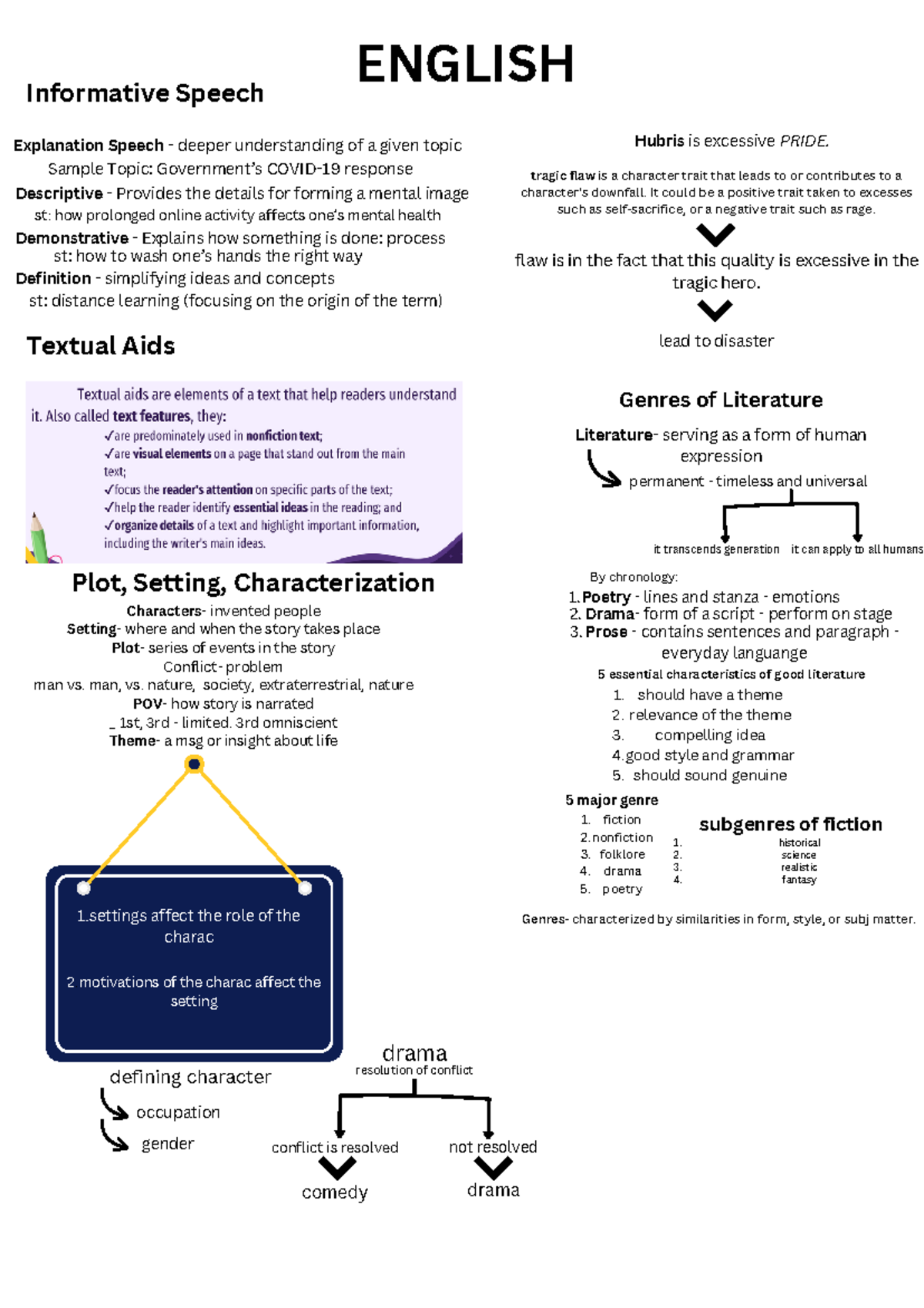 reviewer grade 10 eng 1st quarter - occupation ENGLISH Explanation ...