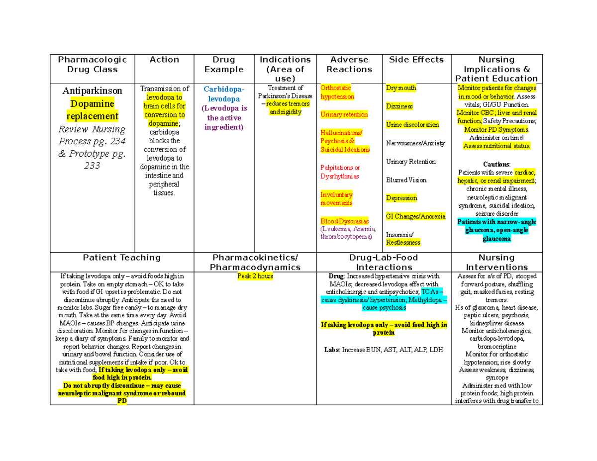 Pharm Unit 5 drugs - Pharmacologic Drug Class Action Drug Example ...