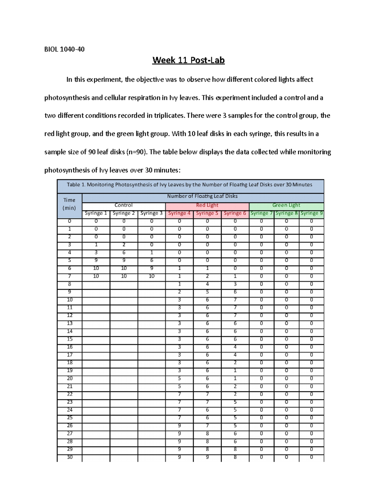 Week 11 Leaf Disks Post Lab - BIOL 1040- Week 11 Post-Lab In this ...