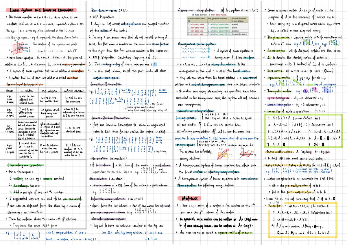 MA1101R Cheatsheet - Not all - Warning: Error during font loading: XMLHttpRequest is not defined ...