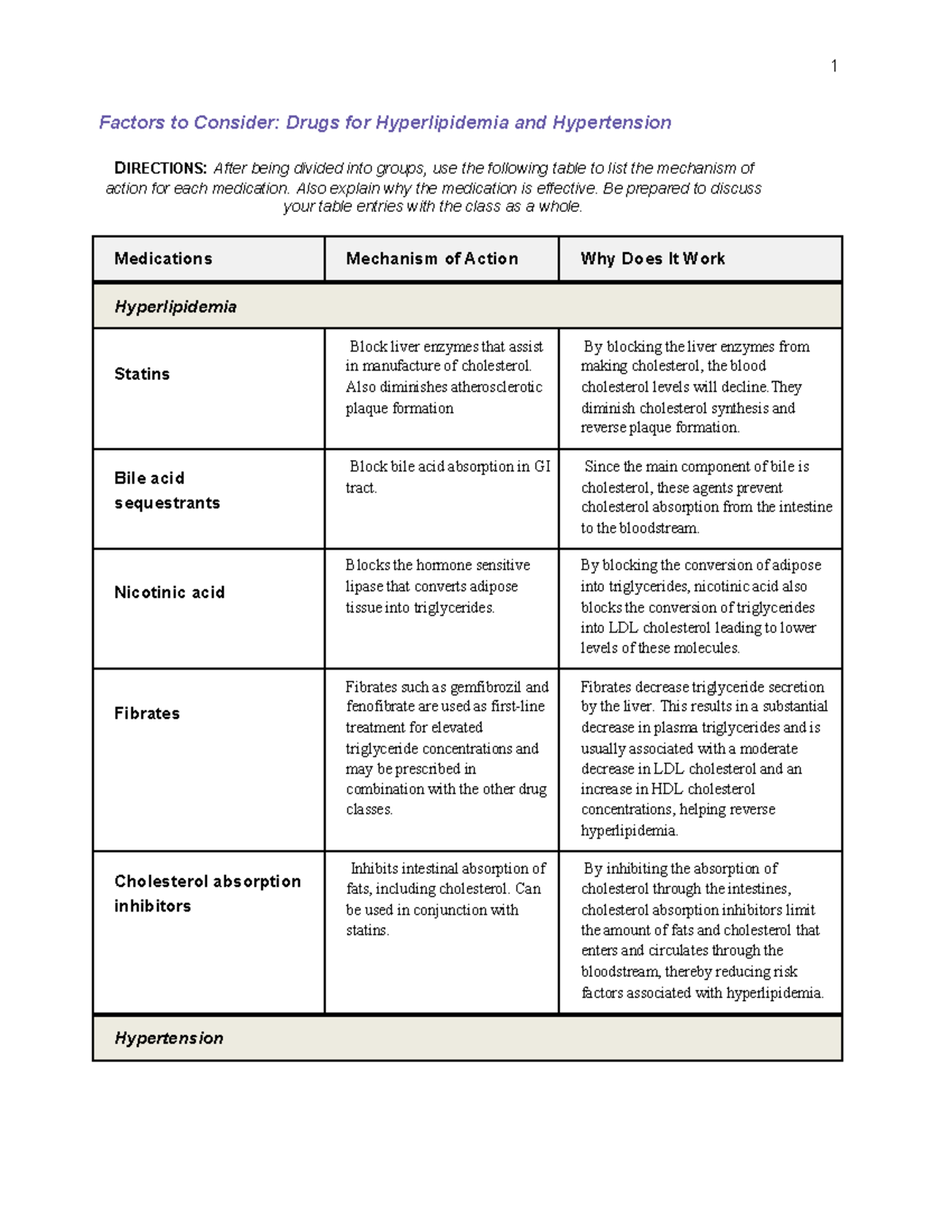 Patho worksheets Answers - Factors to Consider: Drugs for ...