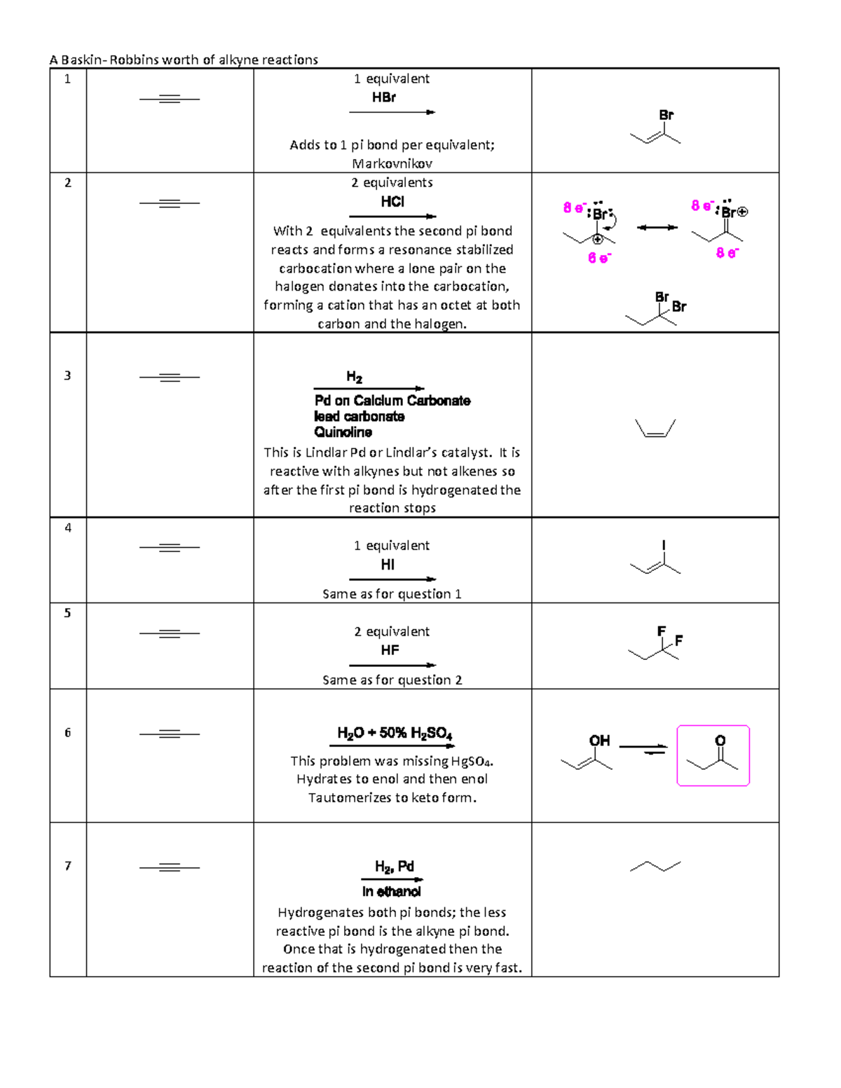 Reactions of Alkynes for Students fall 2024 with answers and ...