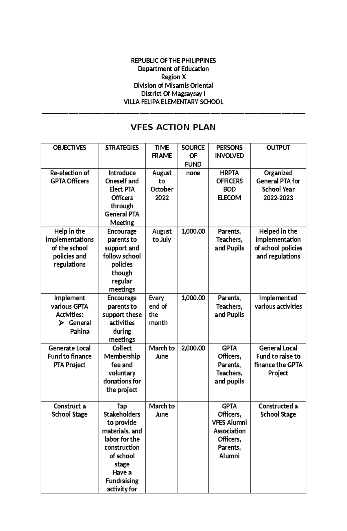 Action plan gpta - REPUBLIC OF THE PHILIPPINES Department of Education ...