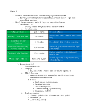 Documentation examples - DOCUMENTATION EXAMPLES SW 3610 FALL 2021 SOAP ...